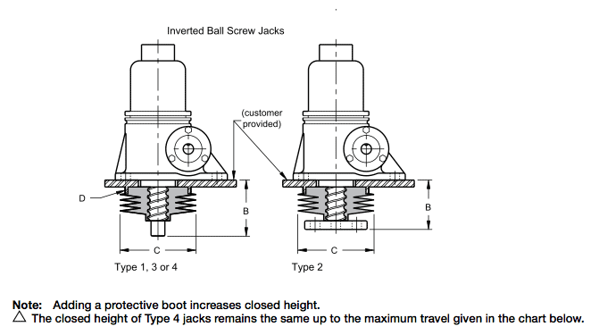 Boots For Translating Ball Screw Jacks | Joyce